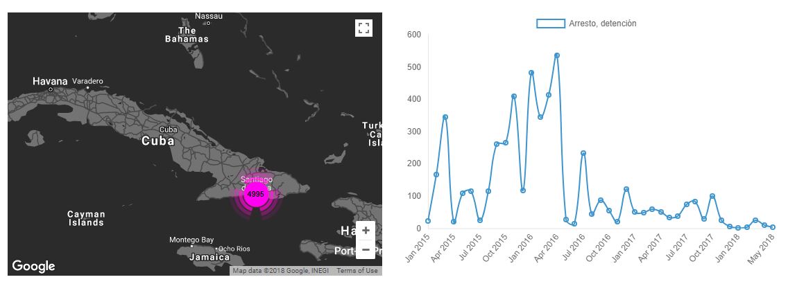 Cuban Human Rights Defender Accused of Murder Despite Lack of Proof - Civil Rights Defenders