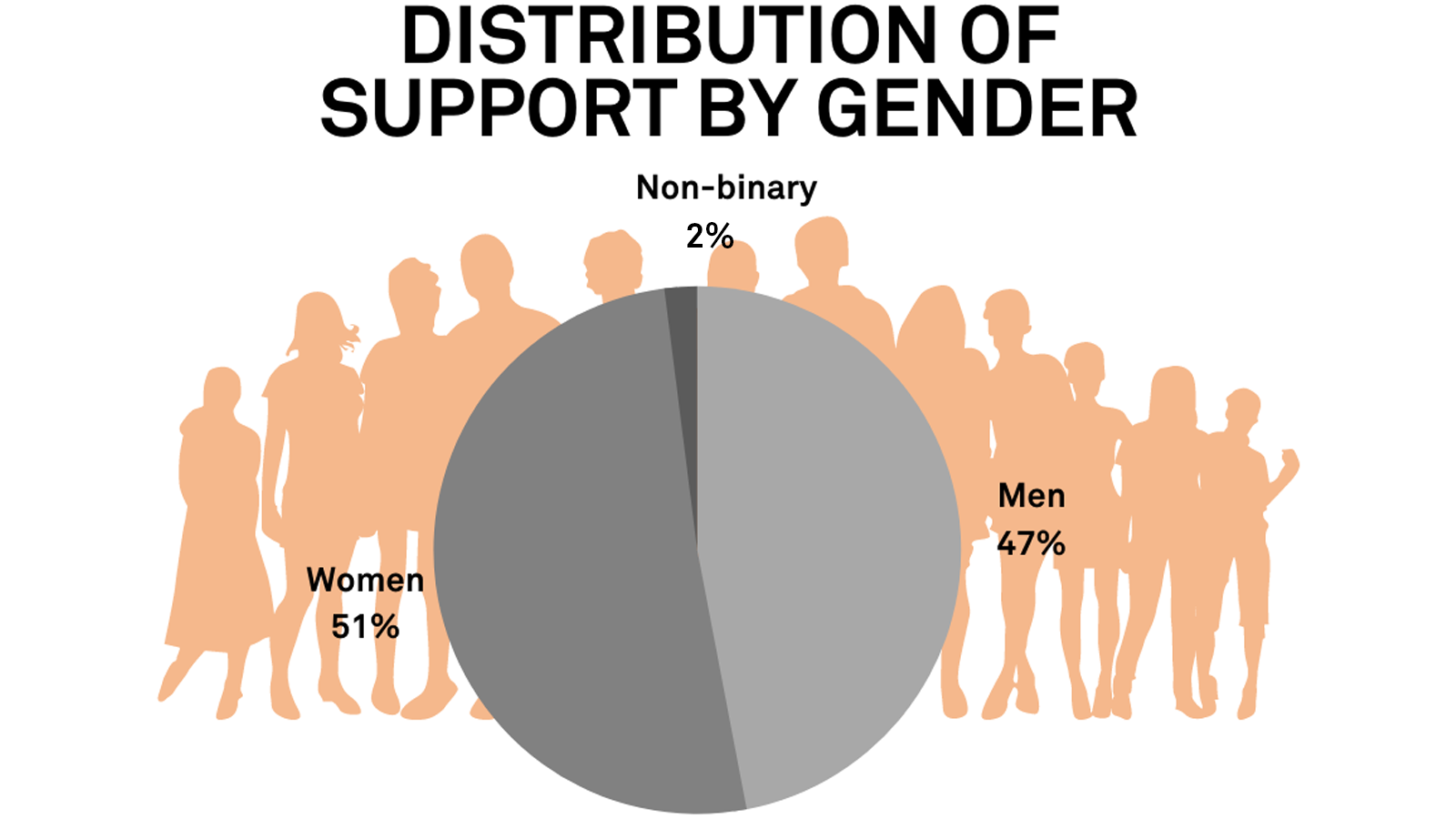 Emergency Fund – 2020 in Numbers - Civil Rights Defenders