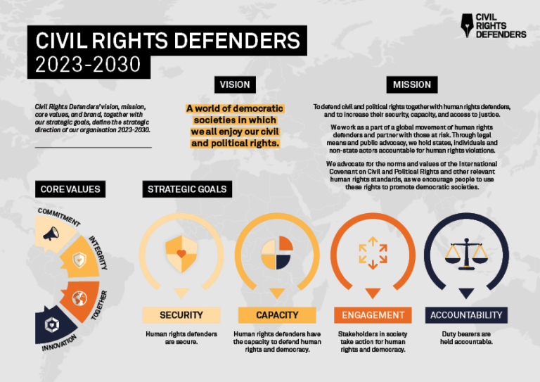 Our Strategy and Goals 2023-2030 - Civil Rights Defenders