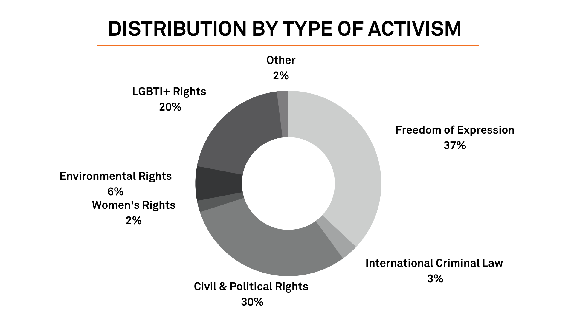 Emergency Fund – 2022 in numbers - Civil Rights Defenders